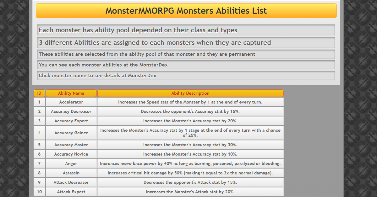 All Monsters Abilities List for Pokemon Masters
